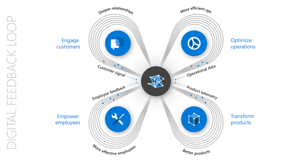 Dennis Mulder: How Microsoft Leads by Example in Digital Transformation